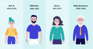 Online Services through the Generations | 3veta