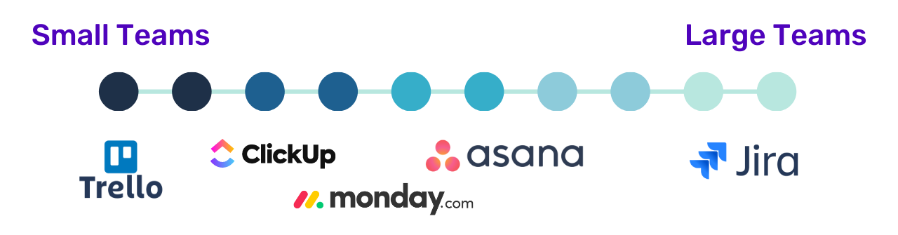 Remote-First Team: What Does it Mean and How to Become One? | 3veta