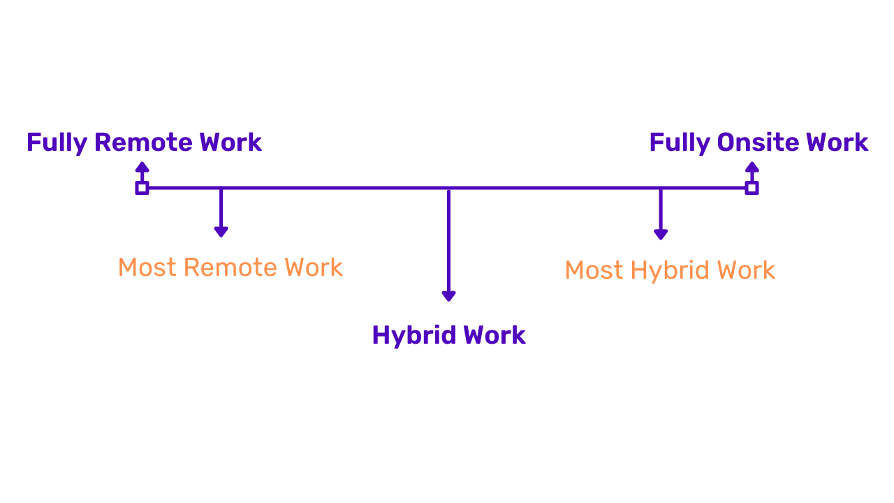 A Complete Guide to Working from Home | 3veta