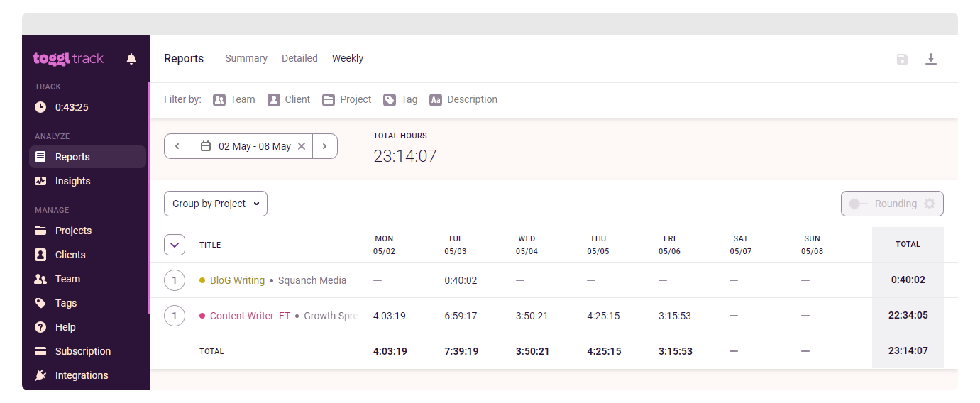 Virtual Project Management: How to Organize Your Remote Team | 3veta