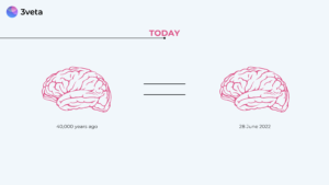 Mastering Synchronous & Asynchronous Communication | 3veta