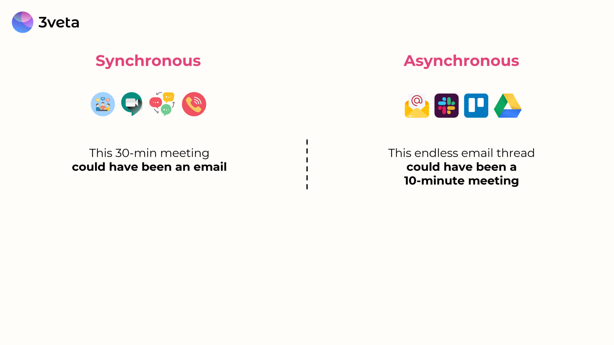 Mastering Synchronous And Asynchronous Communication 3veta