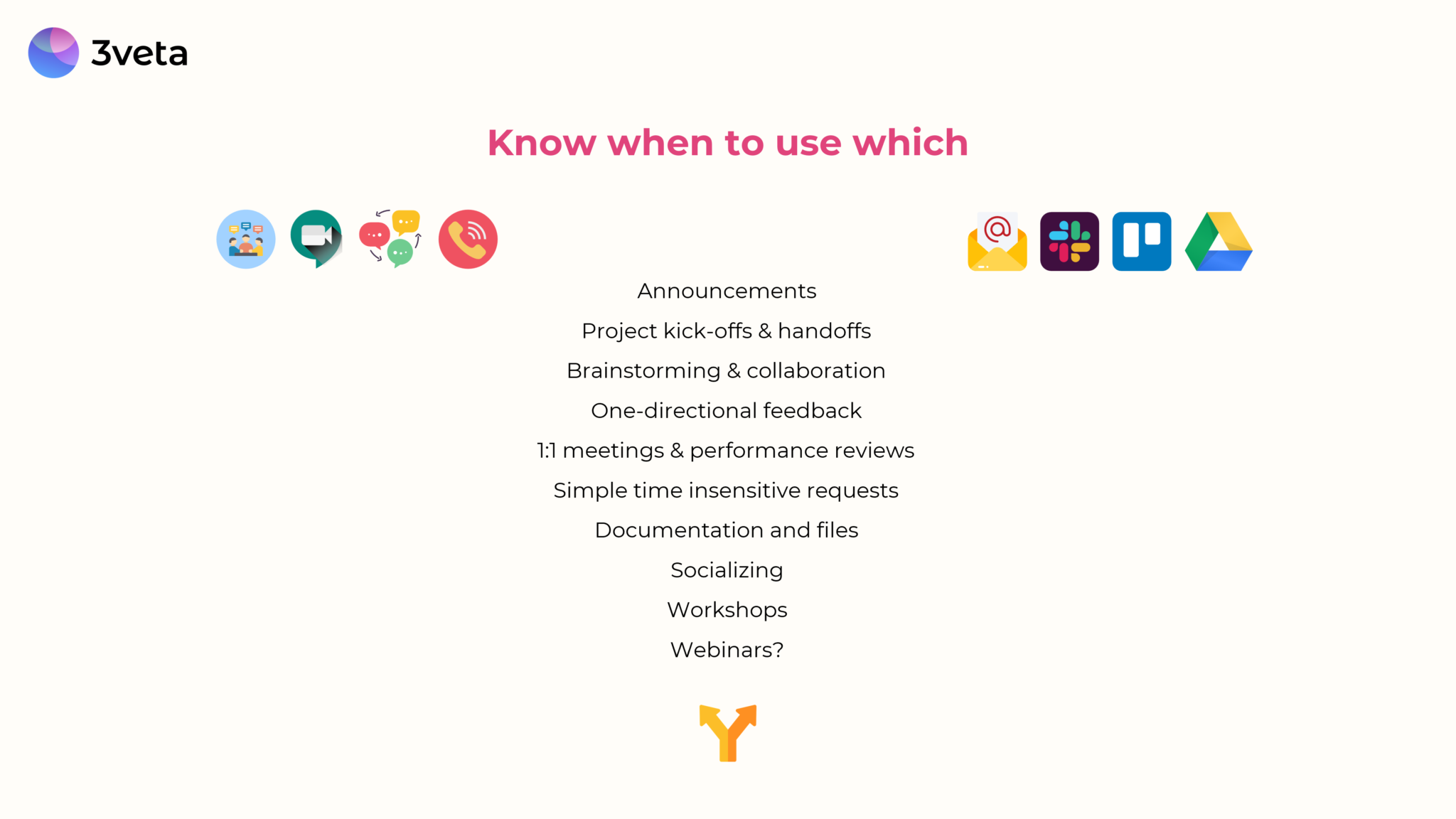 Mastering Synchronous & Asynchronous Communication | 3veta