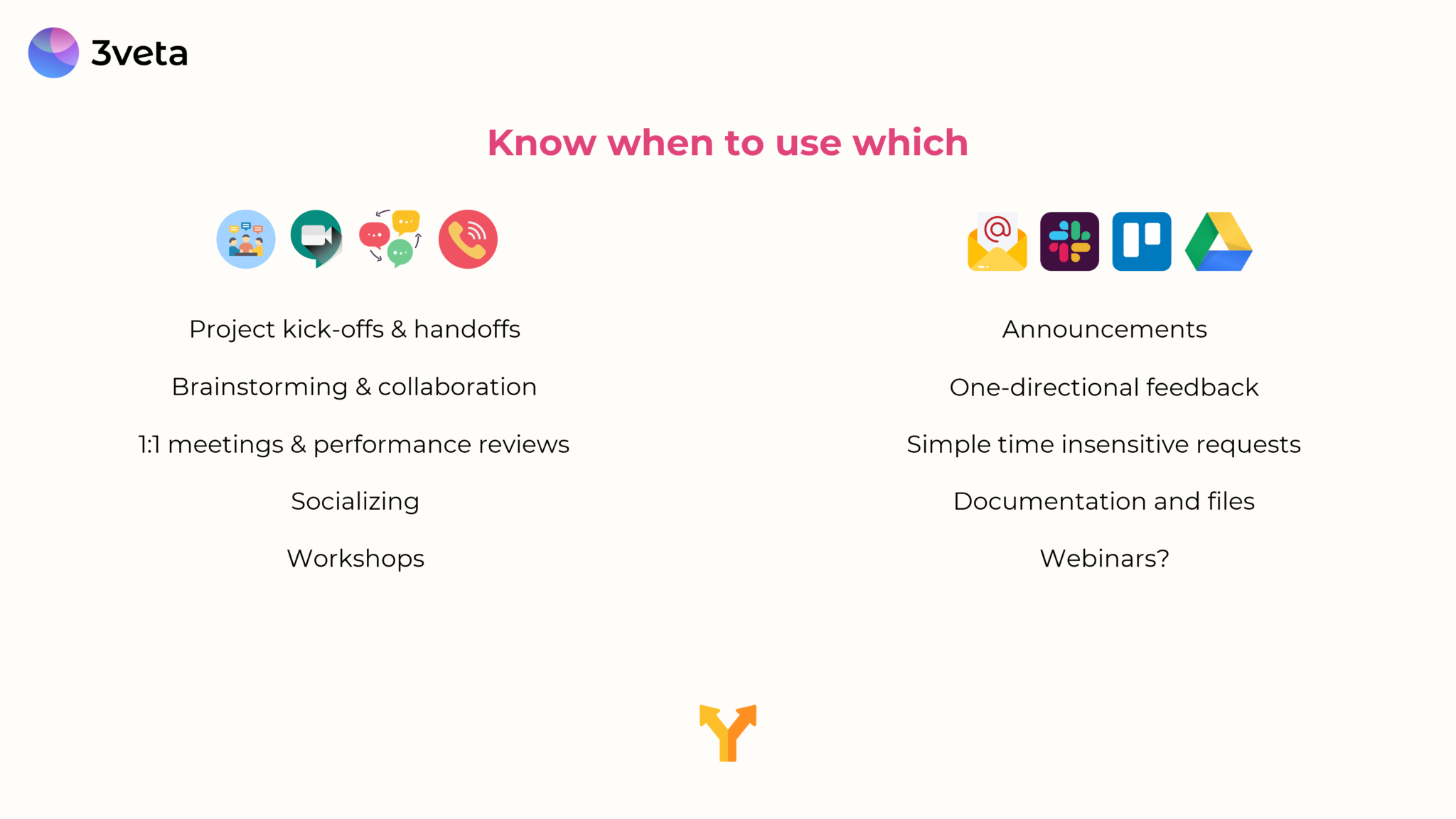 Mastering Synchronous And Asynchronous Communication 3veta