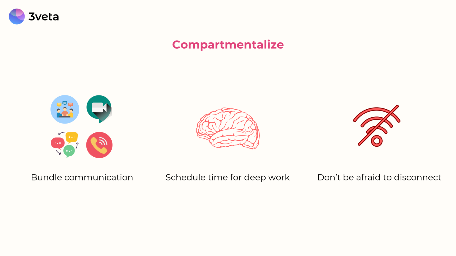 Mastering Synchronous & Asynchronous Communication | 3veta