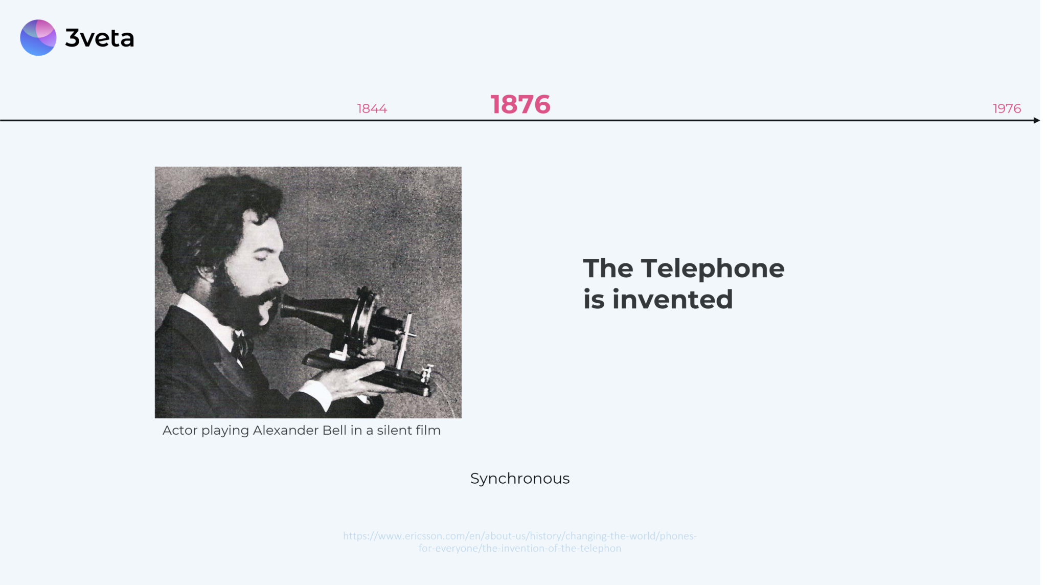 Mastering Synchronous And Asynchronous Communication 3veta