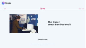 Mastering Synchronous & Asynchronous Communication | 3veta