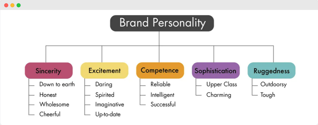 Branding for a Small Business: 8 Tips to Build a Powerful Brand | 3veta