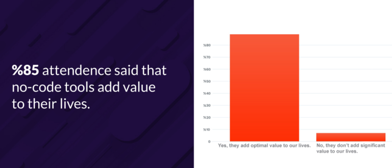 The No-Code Movement: What Entrepreneurs Need to Know | 3veta